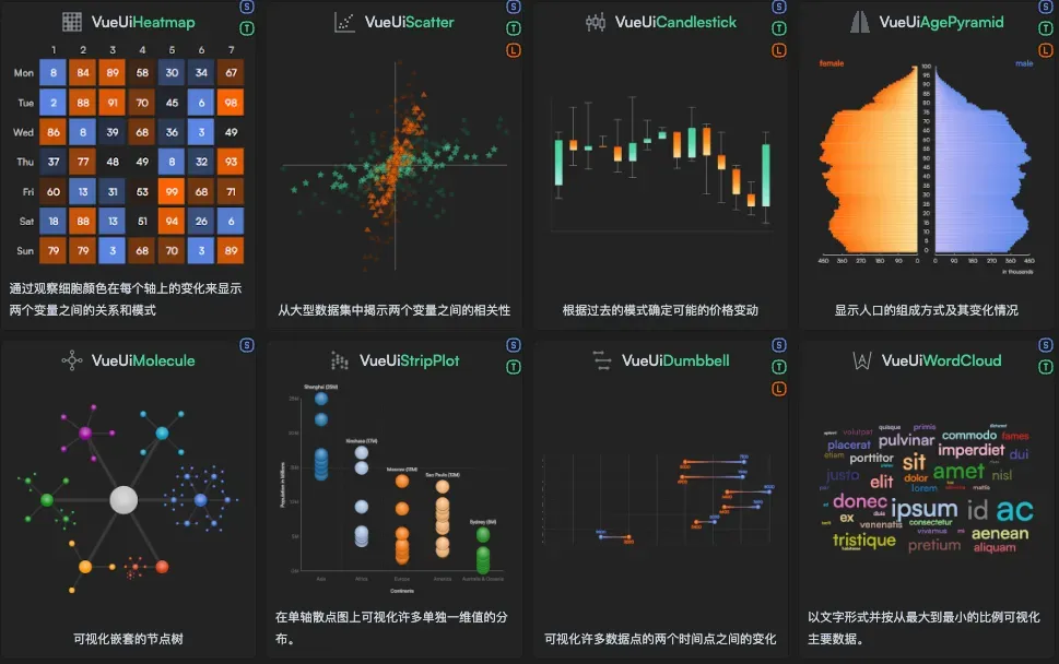 Vue3 新趋势：弃用 ECharts！最强图表库诞生！-玩转网